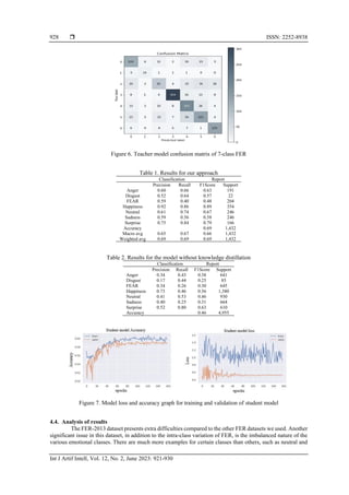 Facial expression recognition of masked faces using deep learning | PDF