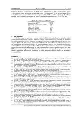 Facial expression recognition of masked faces using deep learning | PDF