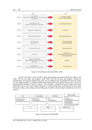 Mapping of extensible markup language-to-ontology representation for effective data integration ...