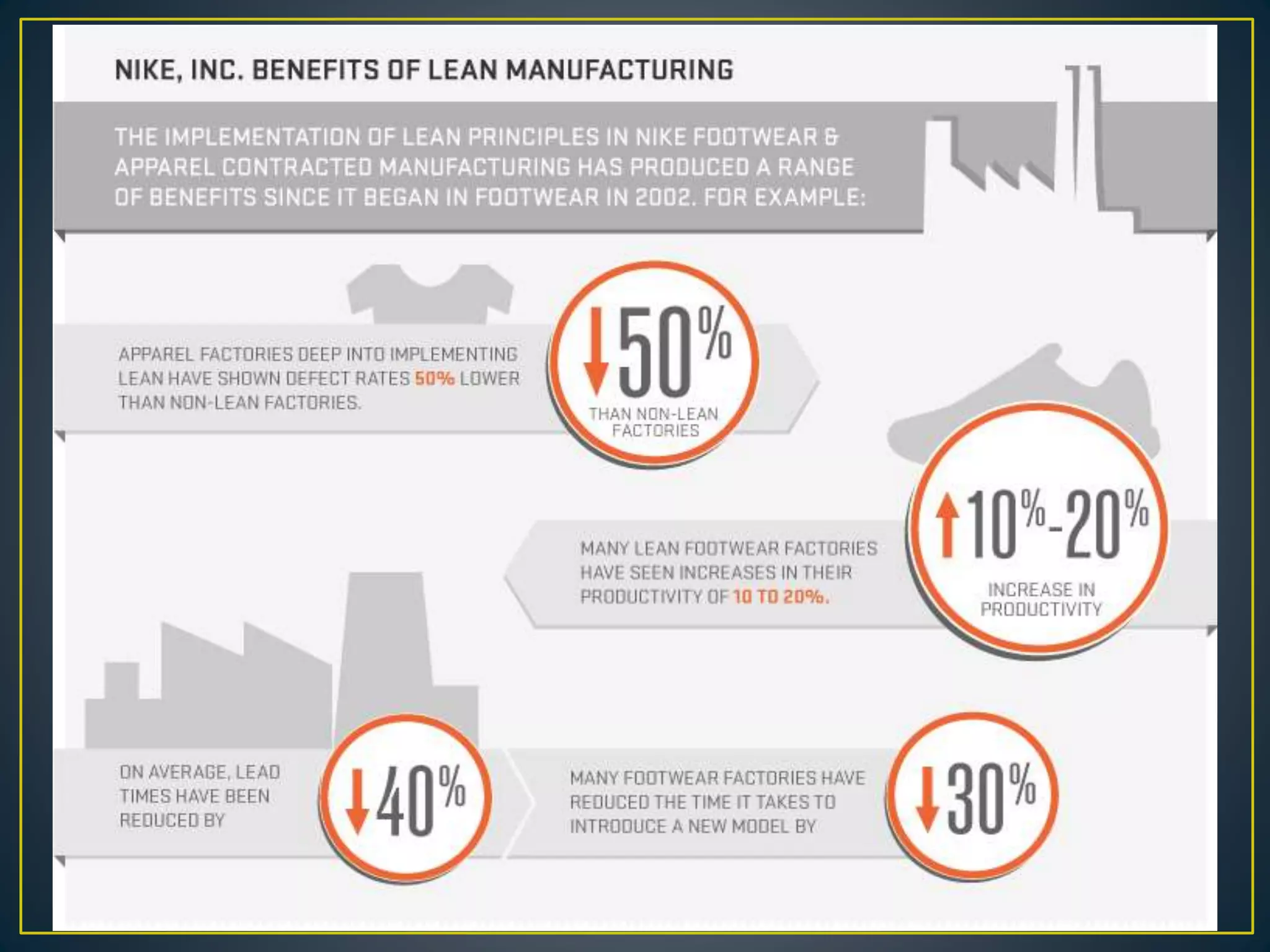 Supply Chain Management-Nike | PPTX