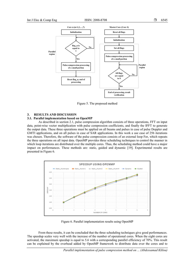 Parallel implementation of pulse compression method on a multi-core ... Parallel implementation of pulse compression method on a multi-core ...