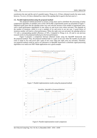 Parallel implementation of pulse compression method on a multi-core digital signal processor | PDF