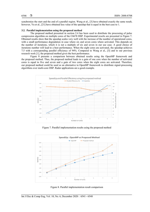 Parallel Implementation Of Pulse Compression Method On A Multi Core Digital Signal Processor Pdf