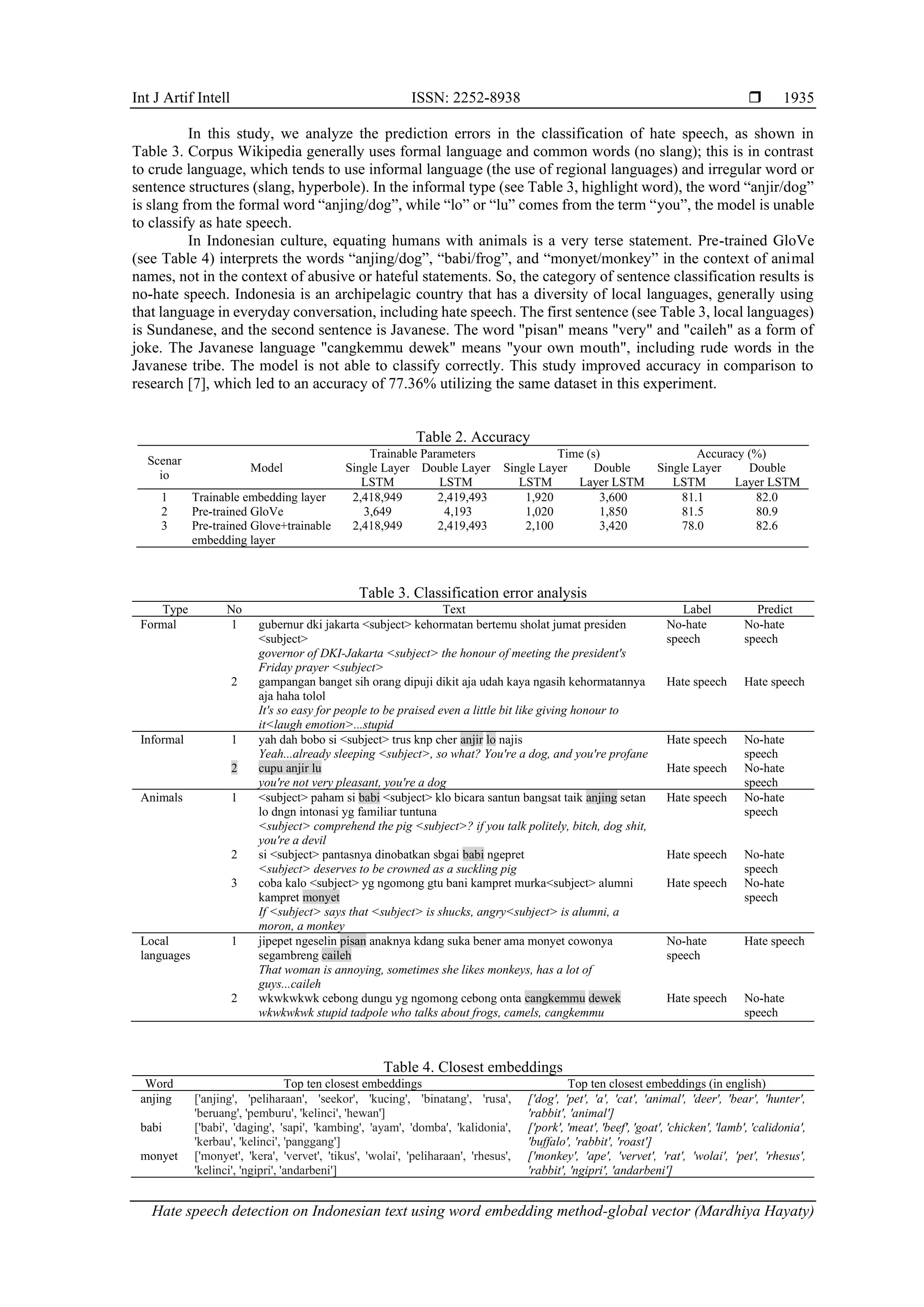Hate Speech Detection On Indonesian Text Using Word Embedding Method Global Vector Pdf
