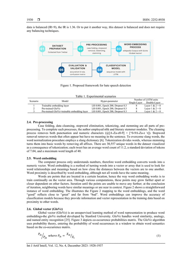 Hate Speech Detection On Indonesian Text Using Word Embedding Method Global Vector Pdf