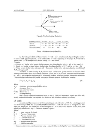 Hate speech detection on Indonesian text using word embedding method-global vector | PDF