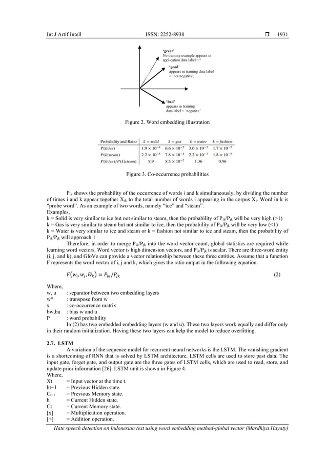 Hate Speech Detection On Indonesian Text Using Word Embedding Method Global Vector Pdf