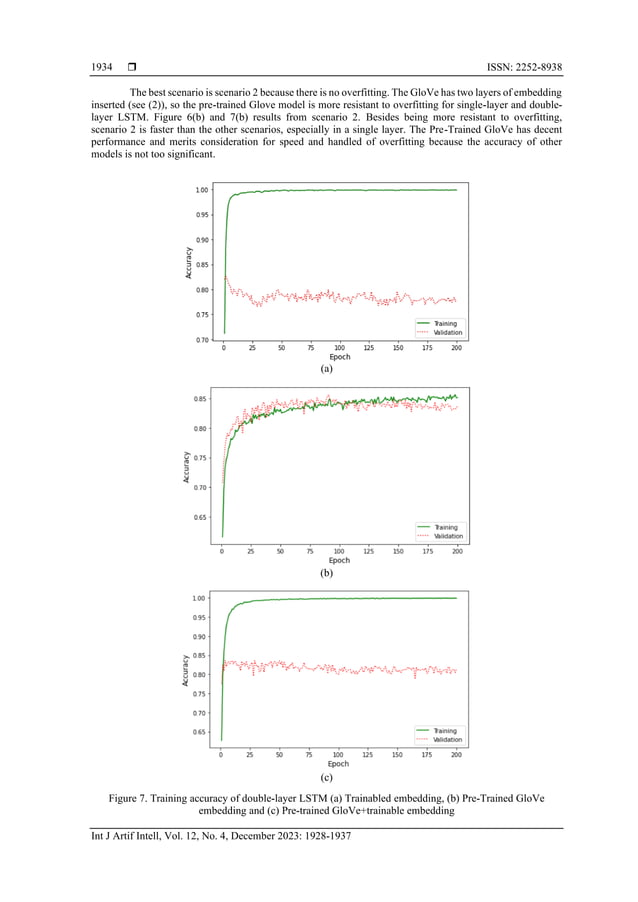 Hate speech detection on Indonesian text using word embedding method-global vector | PDF