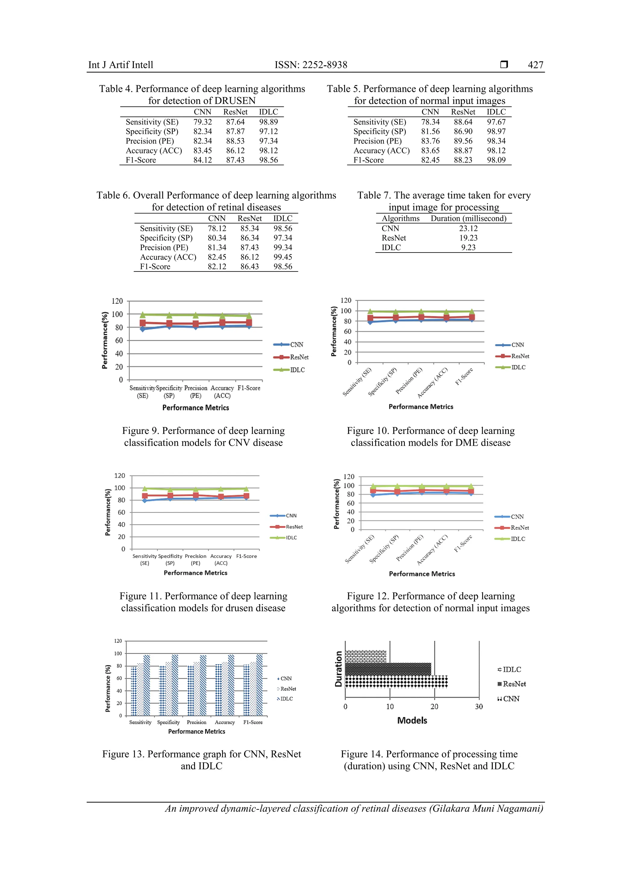 An improved dynamic-layered classification of retinal diseases | PDF