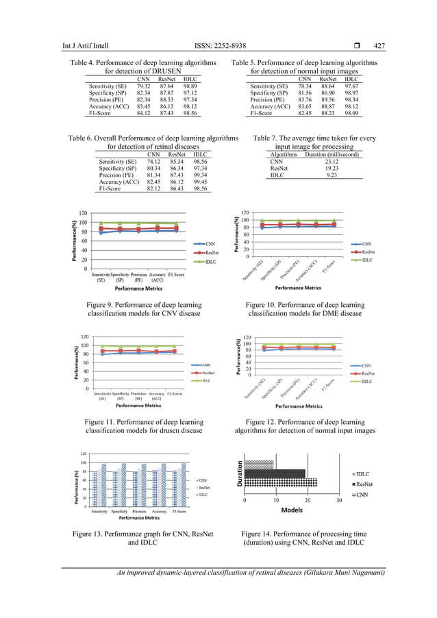 An improved dynamic-layered classification of retinal diseases | PDF | Eye and Vision Conditions ...