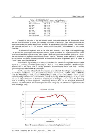 An index based road feature extraction from LANDSAT-8 OLI images | PDF ...