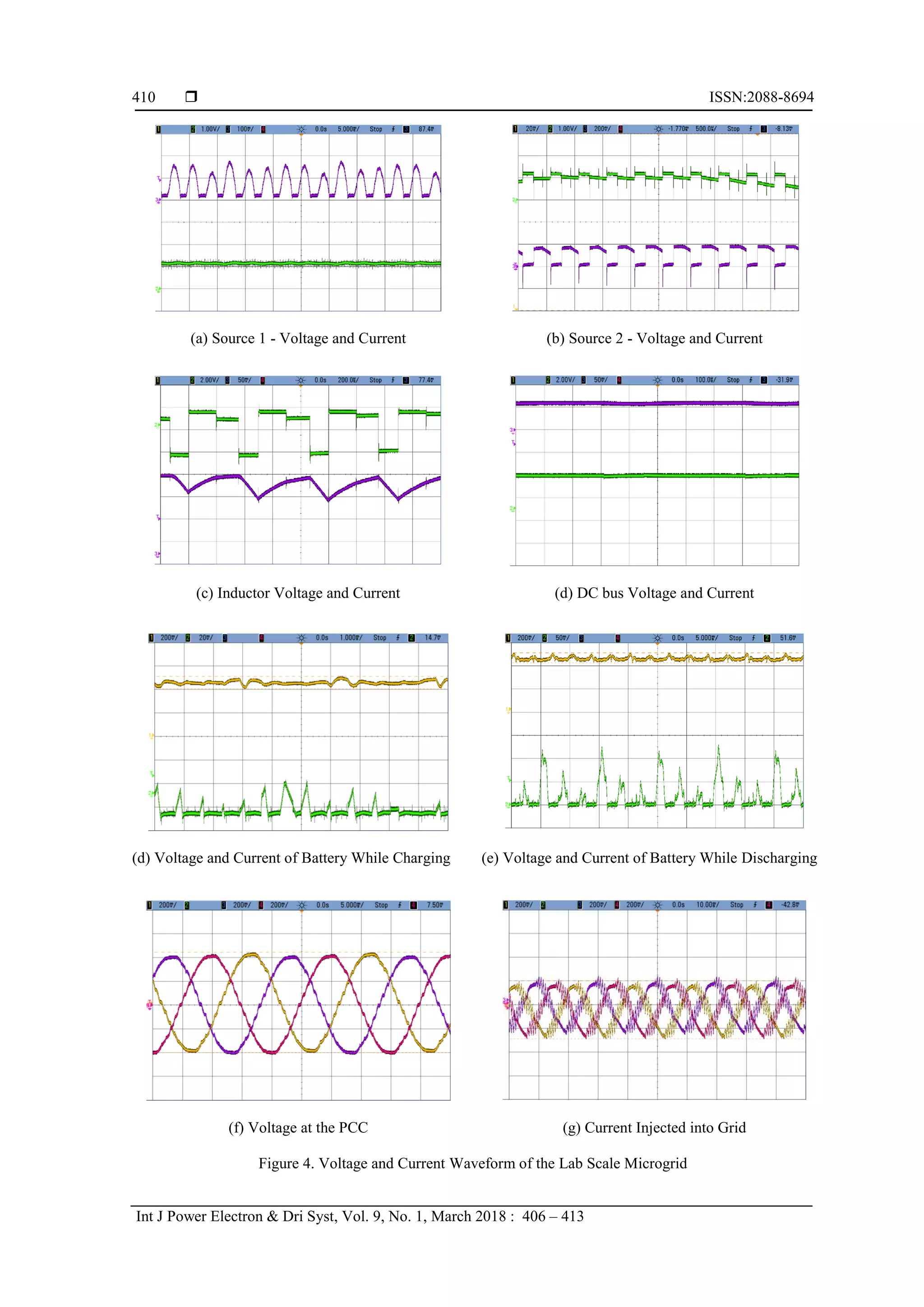 Testing of a Solar-PV/Wind operated AC-DC Microgrid with LabVIEW ...