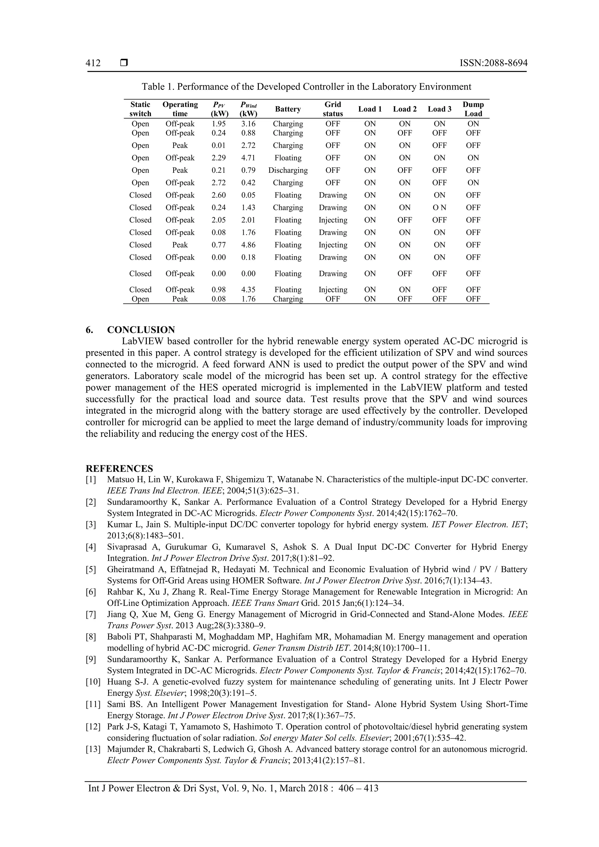 Testing of a Solar-PV/Wind operated AC-DC Microgrid with LabVIEW ...