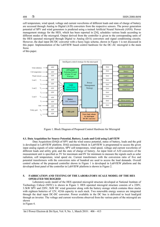 Testing of a Solar-PV/Wind operated AC-DC Microgrid with LabVIEW ...