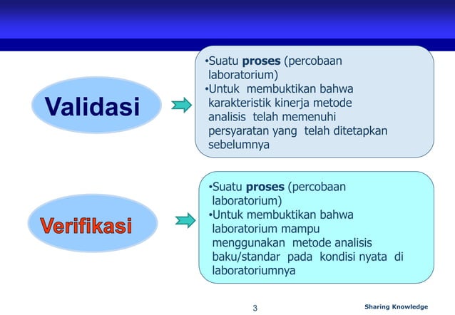442354961-6-Validasi-dan-Verifikasi-Metode-Analisis-pptx.pptx