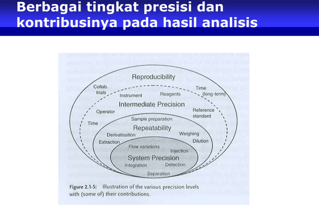 442354961-6-Validasi-dan-Verifikasi-Metode-Analisis-pptx.pptx