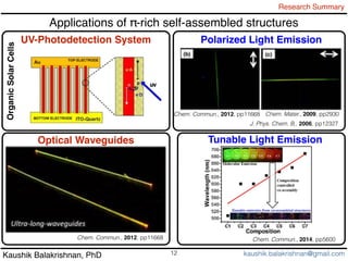 Self-assembly-sides 1_RFS | PPT