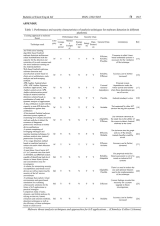 Malware threat analysis techniques and approaches for IoT applications ...