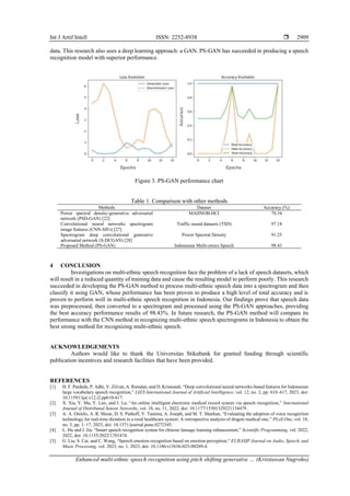 Enhanced multi-ethnic speech recognition using pitch shifting generative adversarial networks | PDF