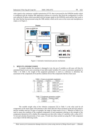 Matic motorcycle transmission damage detection system using internet of ...