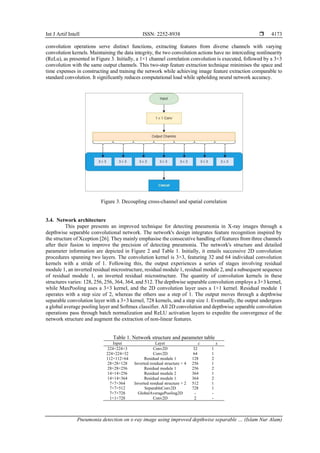 Pneumonia detection on x-ray image using improved depthwise separable convolutional neural ...