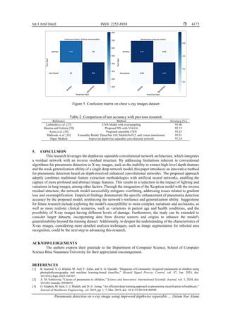 Pneumonia detection on x-ray image using improved depthwise separable convolutional neural ...