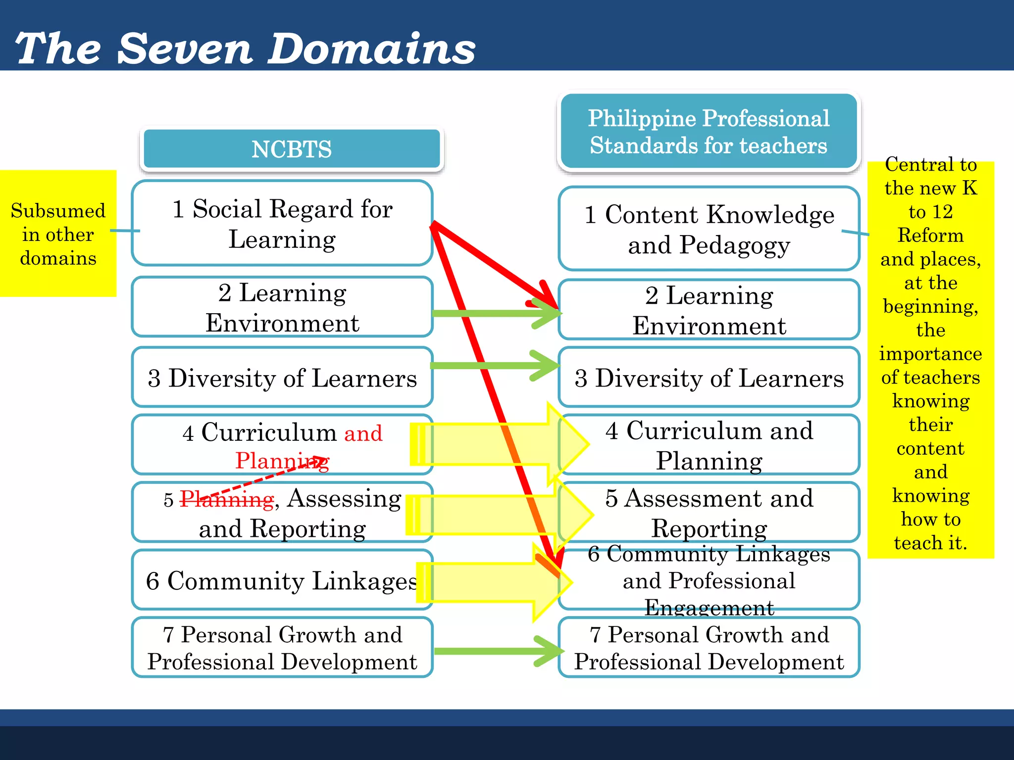 442478311-PPST-Resource-Package-edited-pptx.pptx