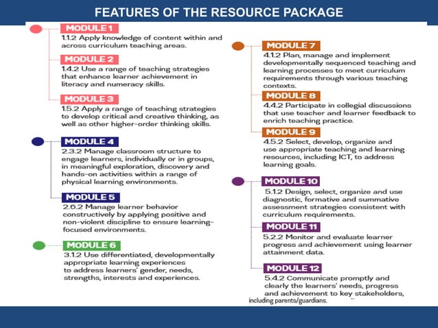 442478311-PPST-Resource-Package-edited-pptx.pptx | Professional School ...