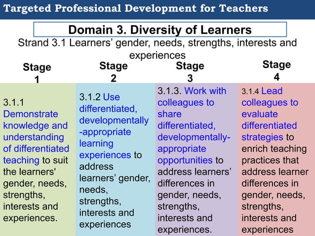 442478311-PPST-Resource-Package-edited-pptx.pptx | Professional School ...