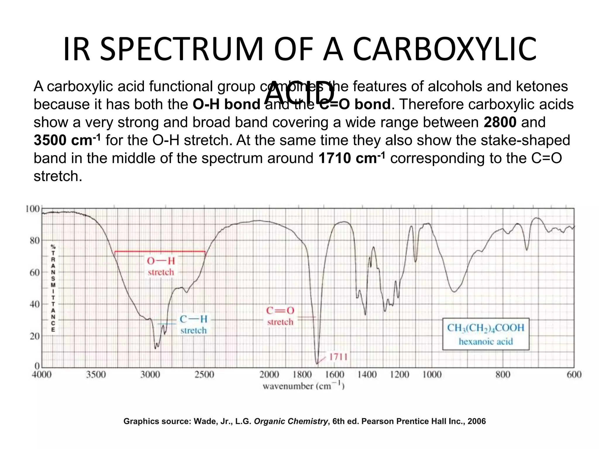 IR SPECTROSCOPY | PPTX