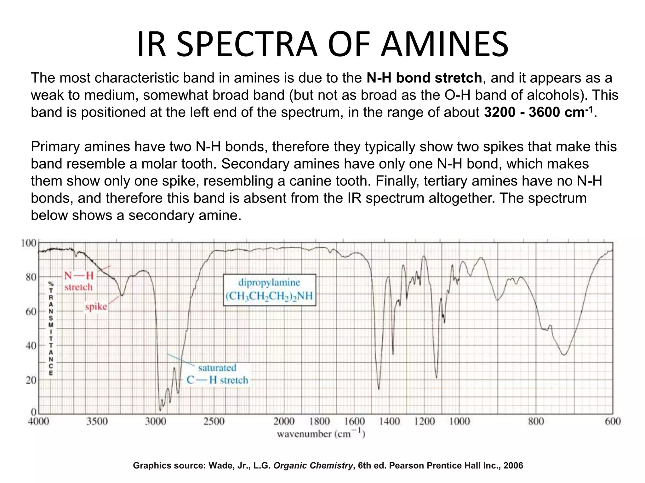 IR SPECTROSCOPY | PPTX