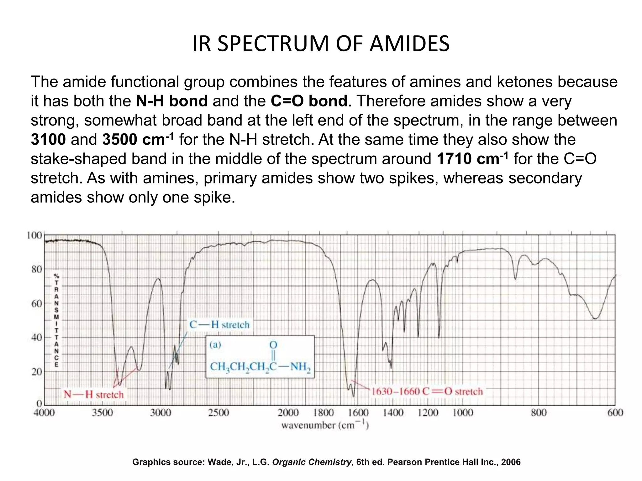 IR SPECTROSCOPY | PPTX