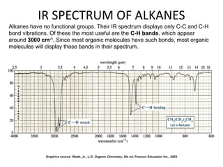 IR SPECTROSCOPY | PPTX