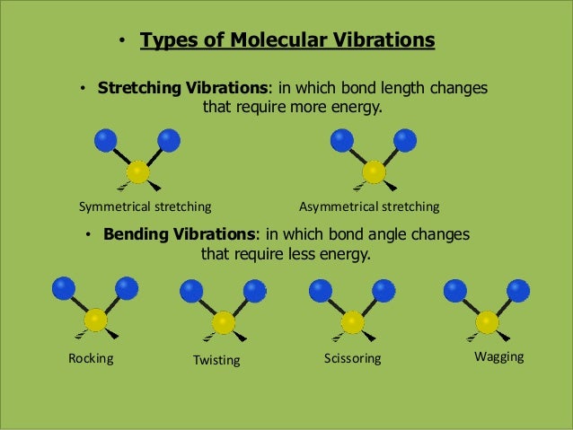 Molecular Vibrations