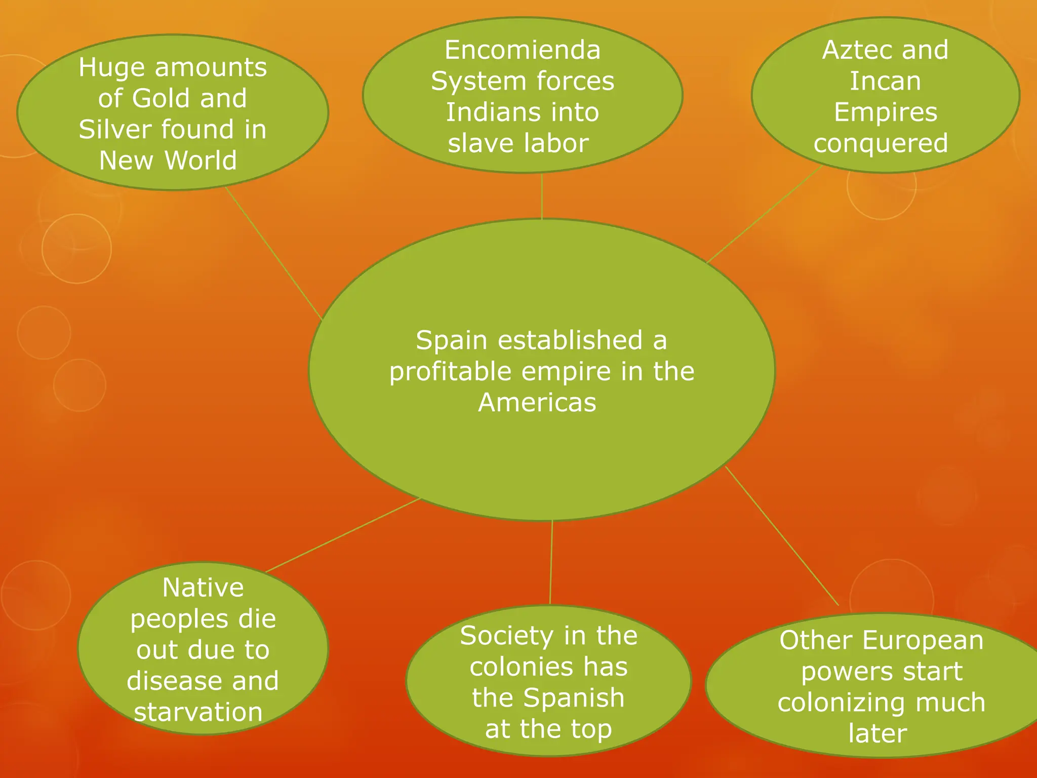 Unraveling the Past: Key Events and Figures that Shaped History | PPT