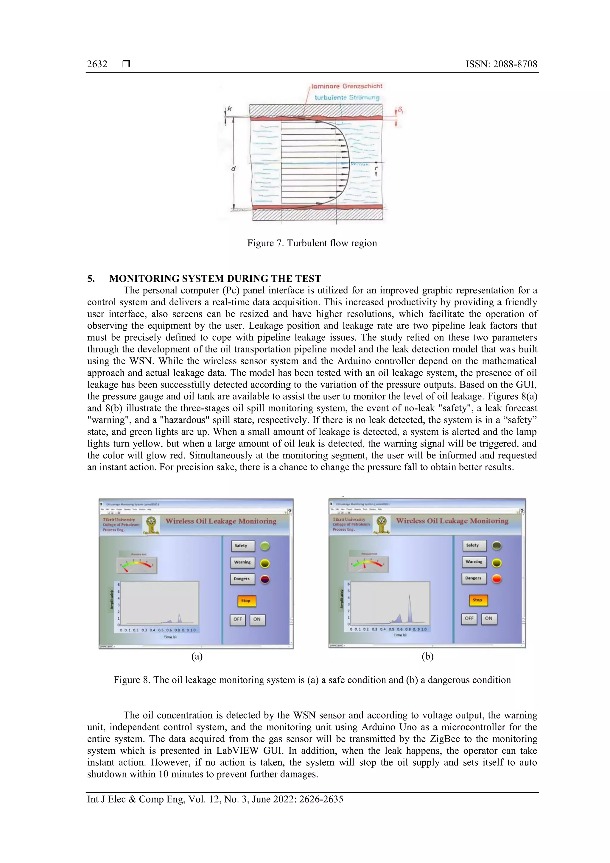 Design and implementation of an oil leakage monitoring system based on ...
