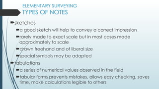 442695204-01-Introduction-to-surveying-ppt.ppt