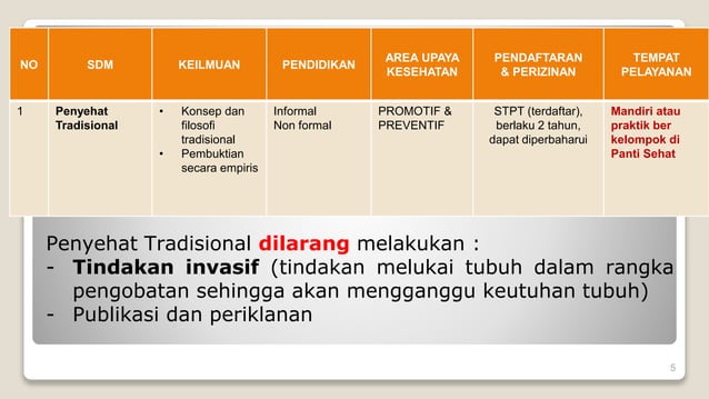 442GBSFG709893-YANKESTRAD-pptx.pptx