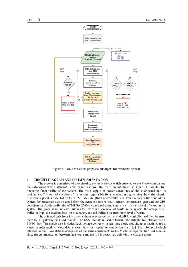 Design and development of intelligent waste bin system with ...