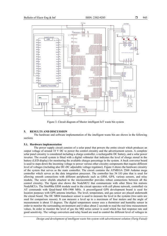 Design and development of intelligent waste bin system with ...