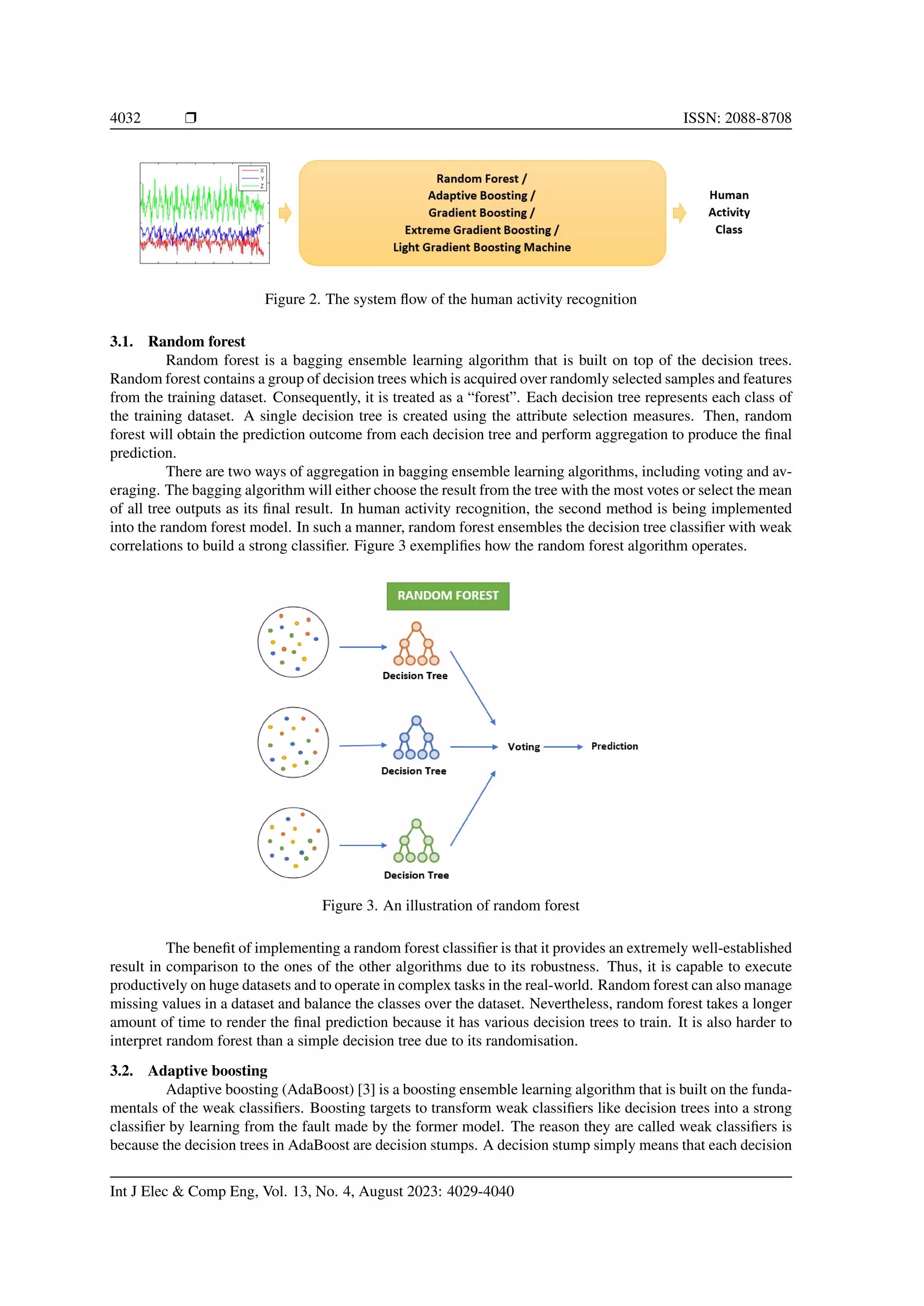 Wearable sensor-based human activity recognition with ensemble learning: a comparison study | PDF