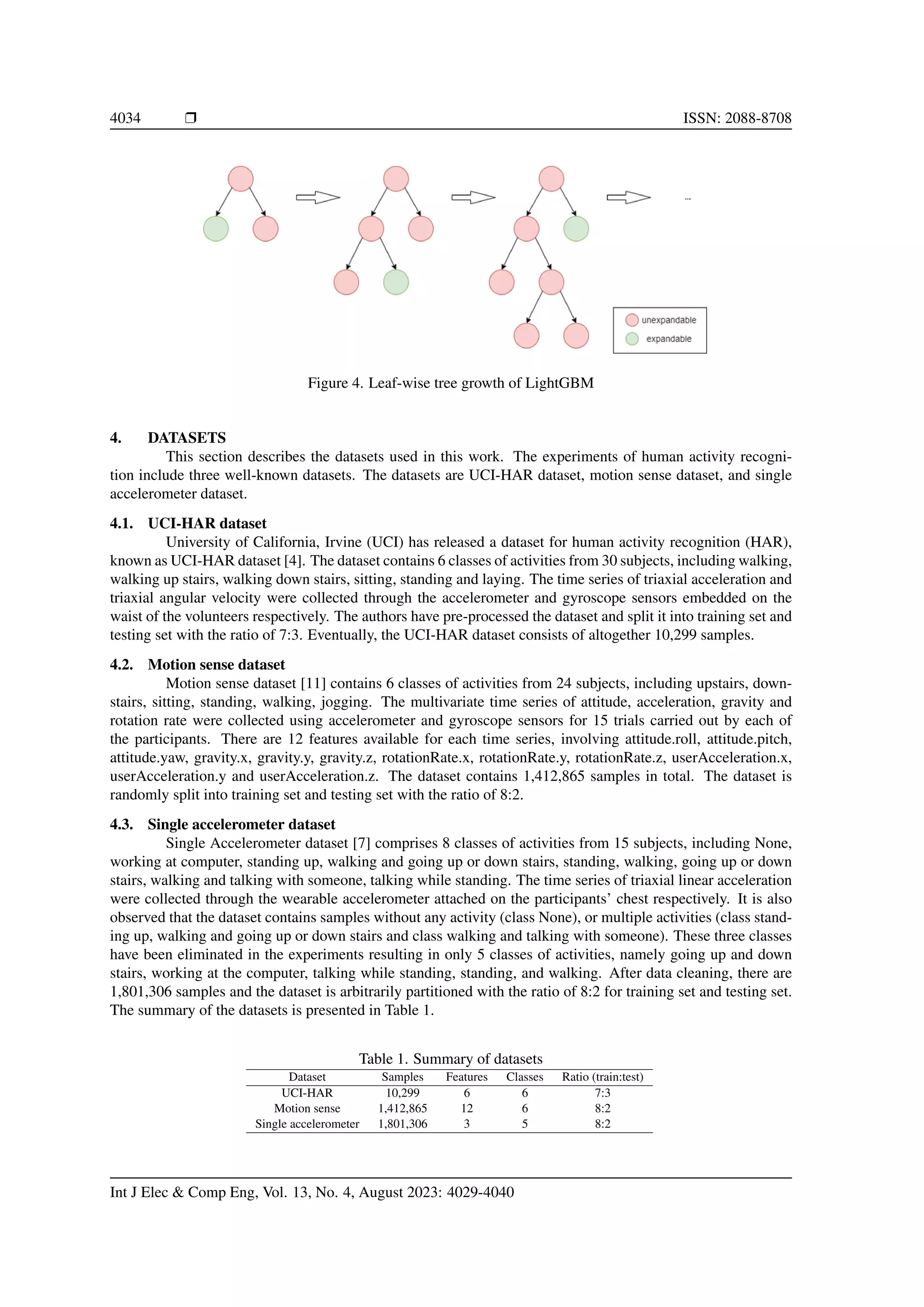 Wearable Sensor Based Human Activity Recognition With Ensemble Learning