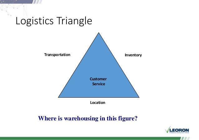 Warehouse and Logistics Sessions 1 - 2 (Day 1)