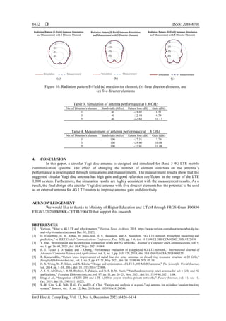 Influence analysis of director’s elements on the circular Yagi disc ...