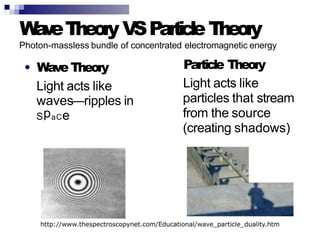 properties of light | PPTX