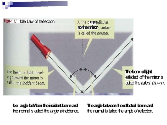properties of light | PPT | Free Download