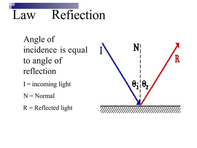 properties of light | PPT | Free Download