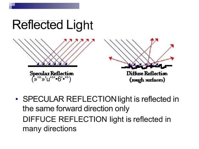 properties of light | PPT | Free Download