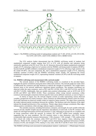 The PERMA well-being scale assessment in undergraduate students ...