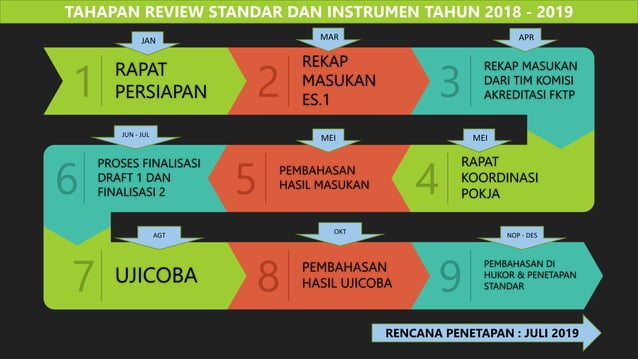 443410236-Revisi-Standar-Akreditasi-PKM-5-BAB-ppt.ppt